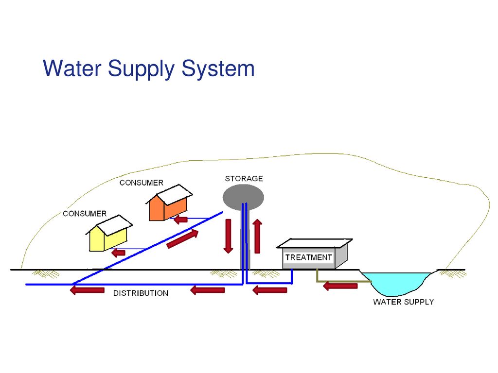 How Civil Engineering is Addressing the Global Water Crisis - BBCTimes.org